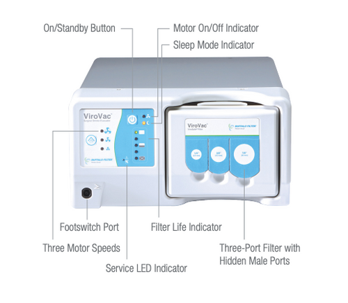 Conmed ViroVac® Surgical Smoke Evacuator for Outpatient Centers